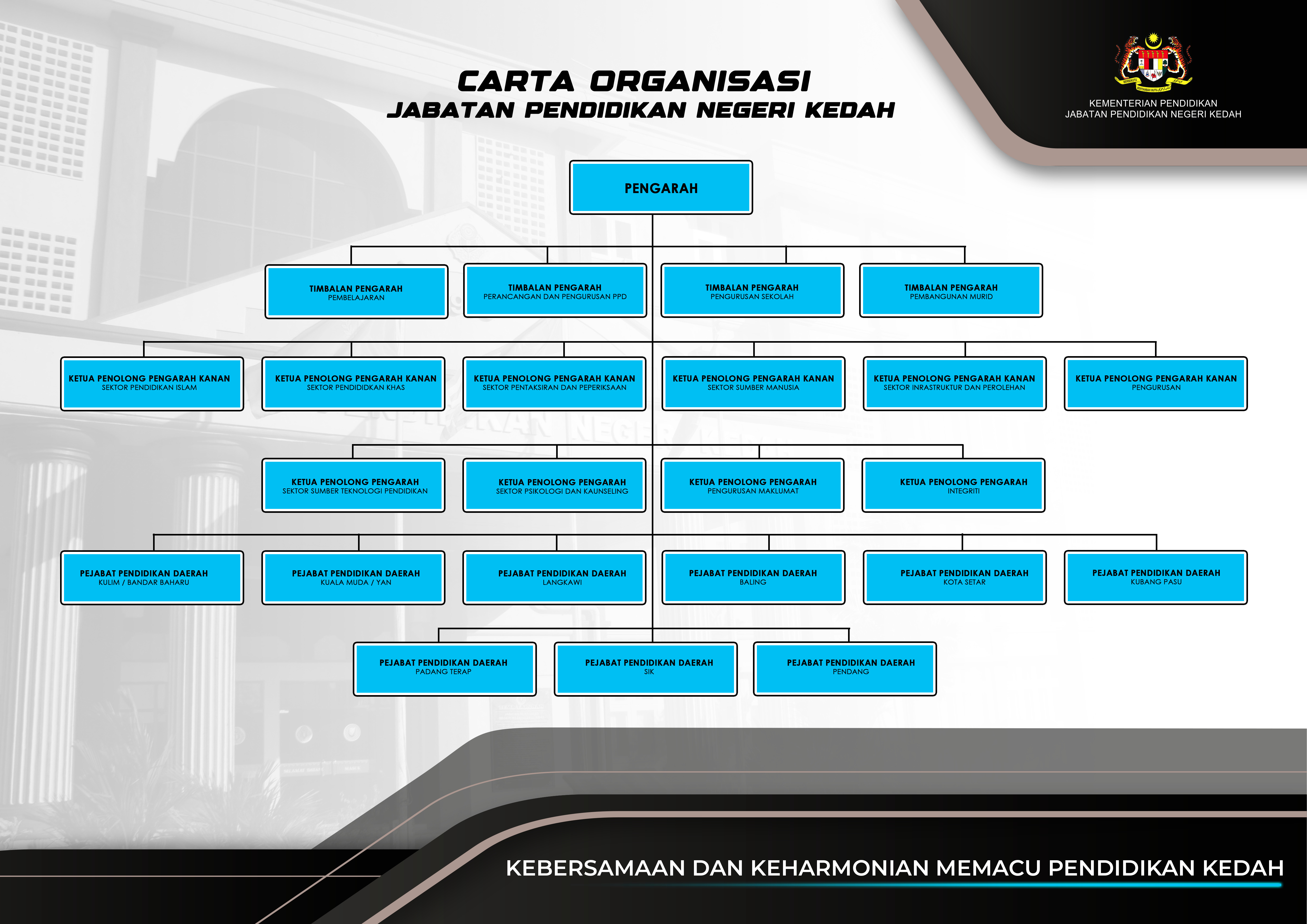 KPM | Jabatan Pendidikan Negeri