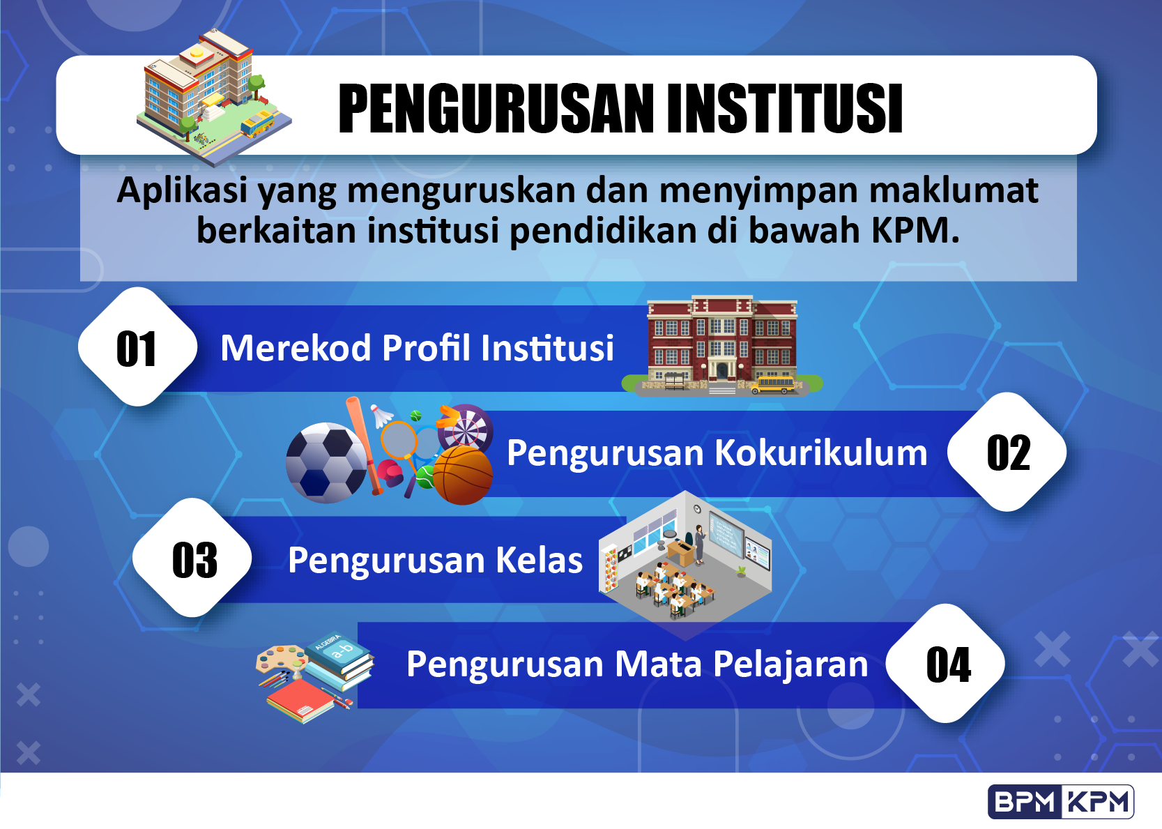 KPM | Utama